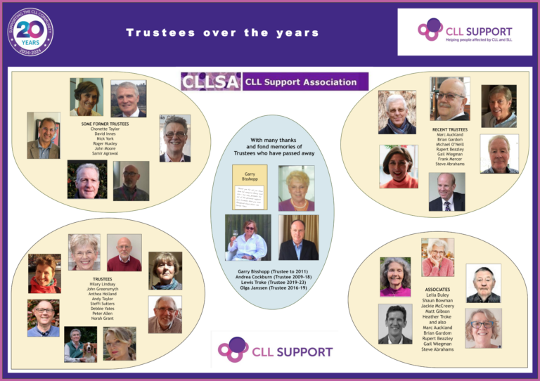 Learn about our work - CLL Support Association